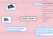 Tarjeta Madre - Mind Map